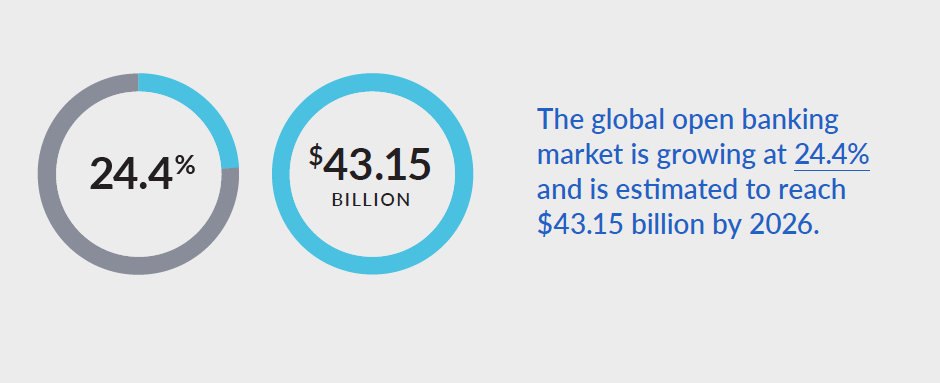 Open Banking: Discover Ways to Improve Customer Journeys and ...
