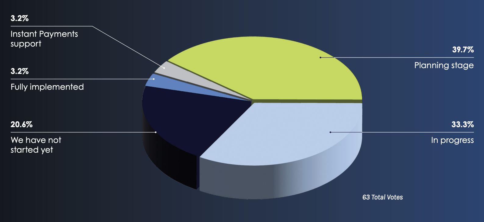 Next Gen-Wires: The Benefits of Modernization - Alacriti