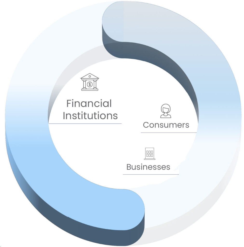 Alacriti: Instant Payments | Payments Hub | Money Movement