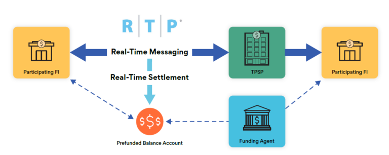 TCH RTP® Network FAQ Hub | Alacriti
