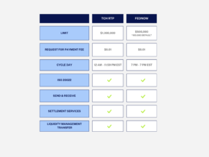 TCH RTP® Network FAQ Hub | Alacriti