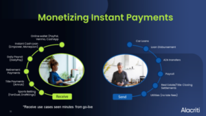 TCH RTP® Network FAQ Hub | Alacriti