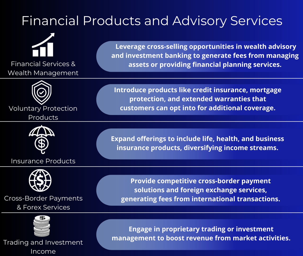 Boosting Non-Interest Income: Proven Strategies for Financial Institutions