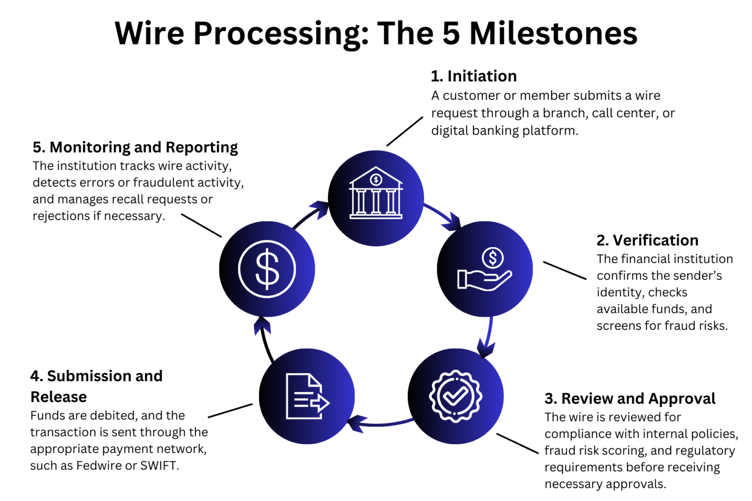 The Hidden Costs of Legacy Wire Processing—And How to Fix Them
