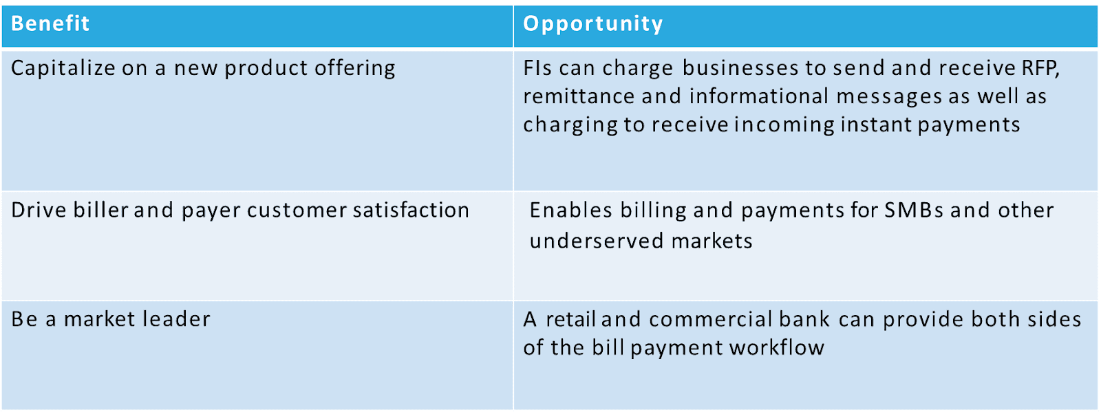 The Evolution of Request for Payment: What’s Next for FIs?