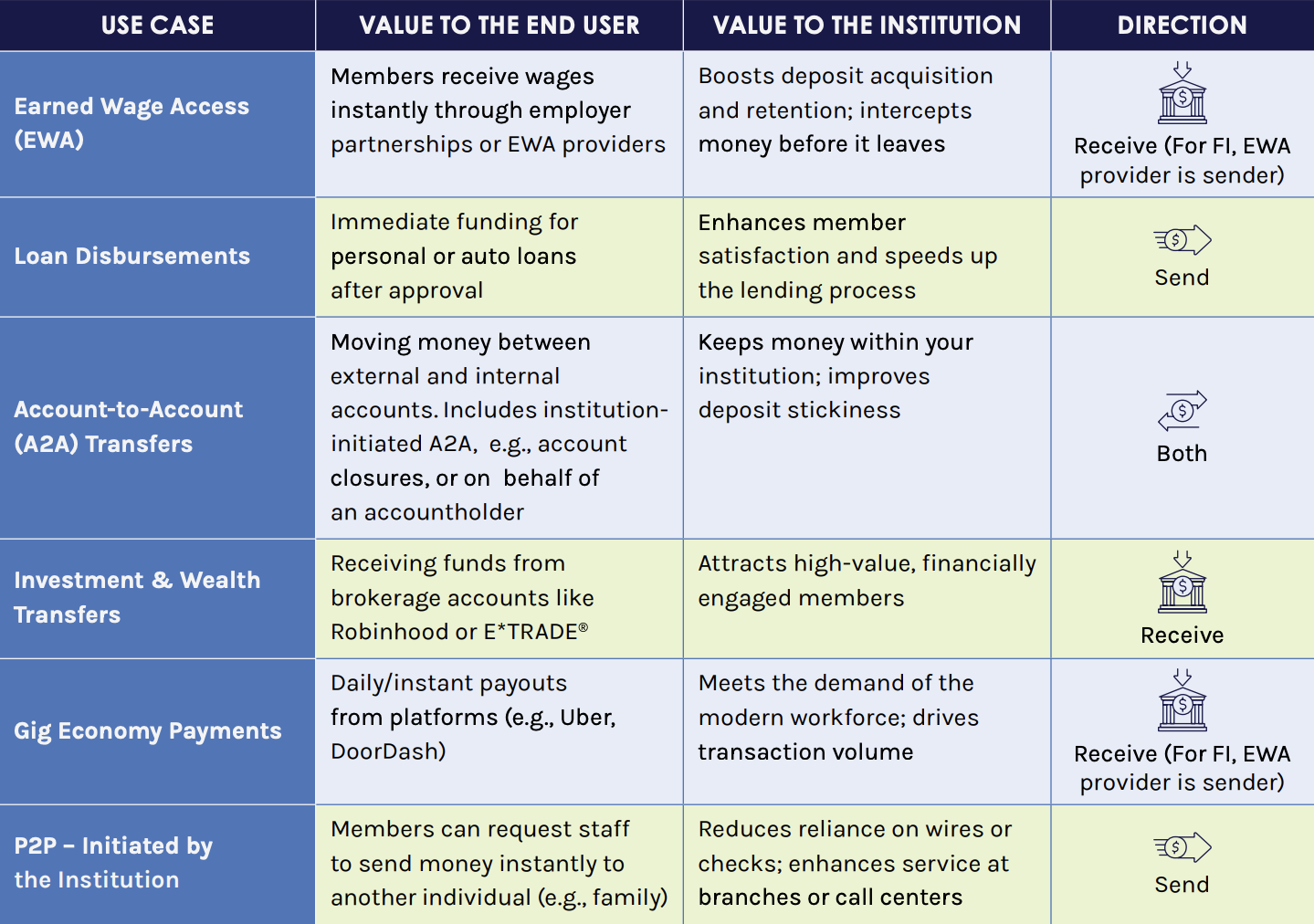 Instant Payments Use Case Framework