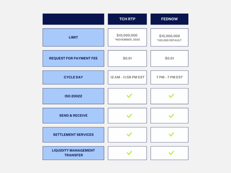 TCH RTP® Network FAQ Hub | Alacriti